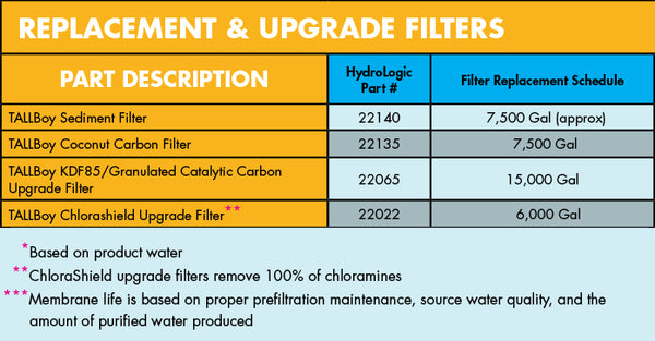TALLBoy™ Sediment Filter